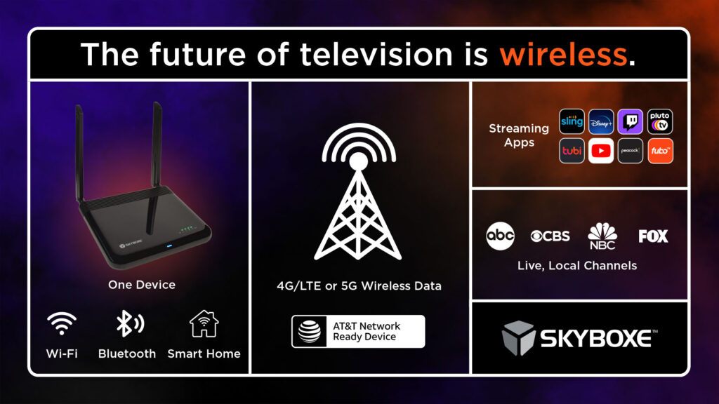 Skyboxe – Paving the way for 5G